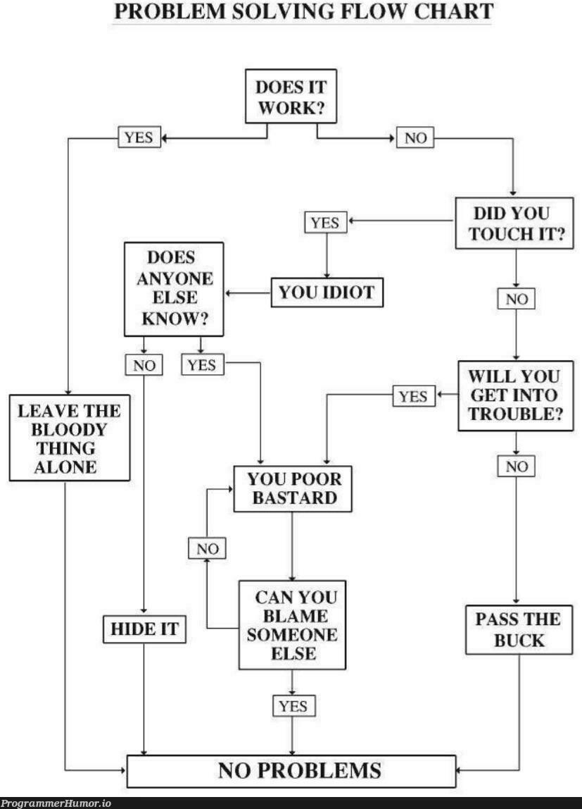 Problem Solving Chart ProgrammerHumor io Problem Solving Chart ProgrammerHumor io